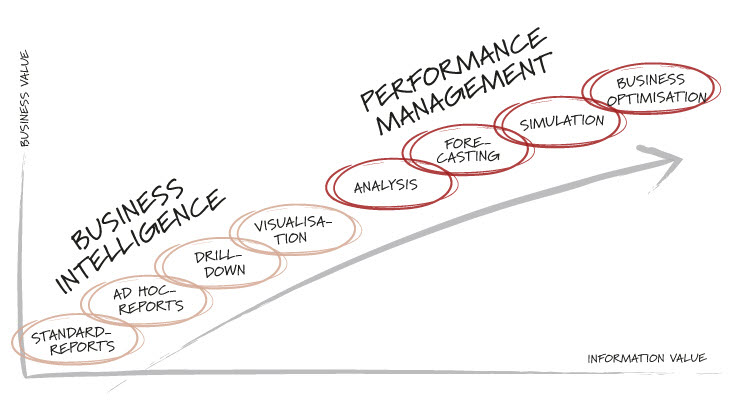 Varför ska du välja Mercur Business Control?