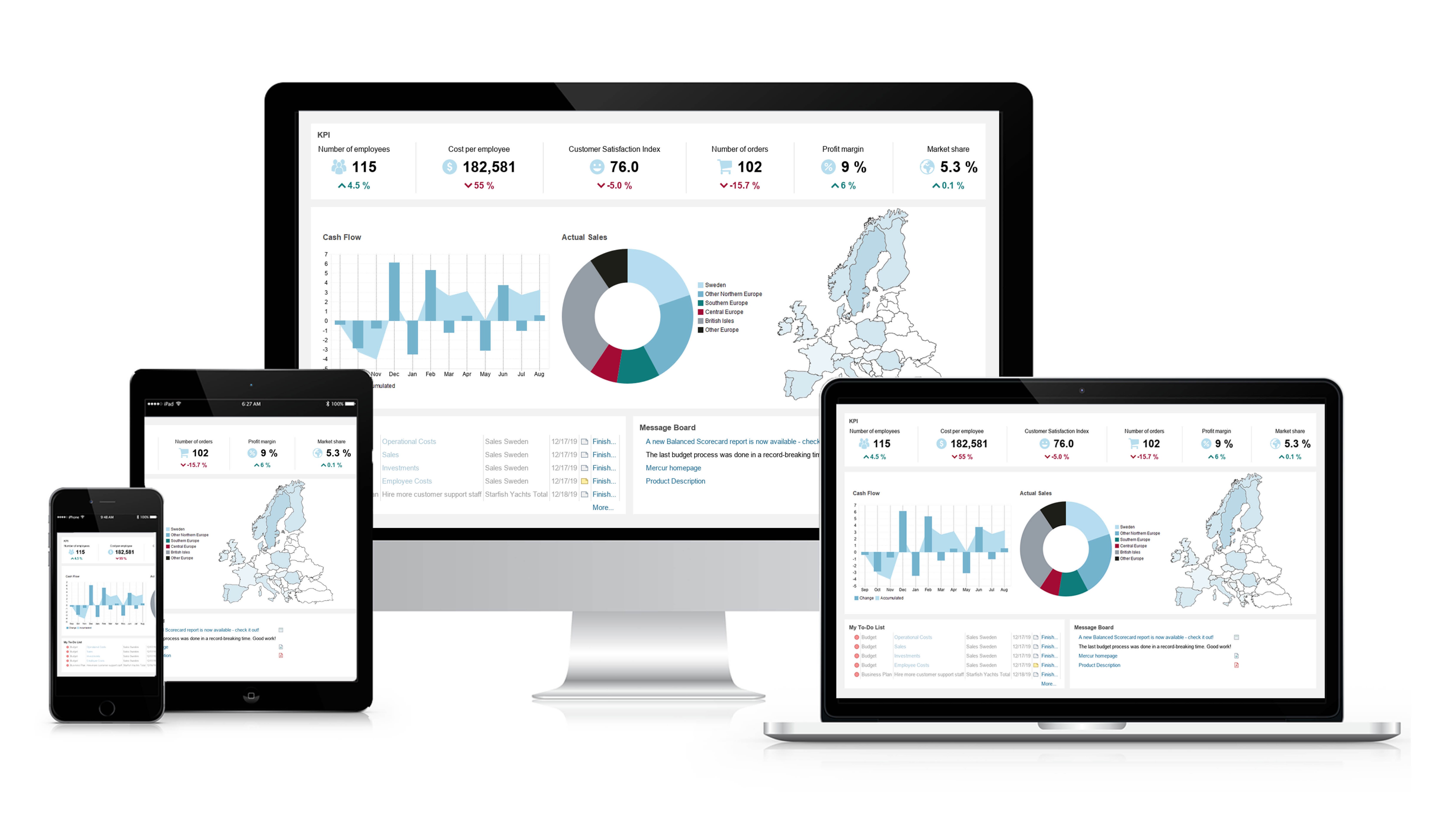 Om oss - Mercur Solutions AB
